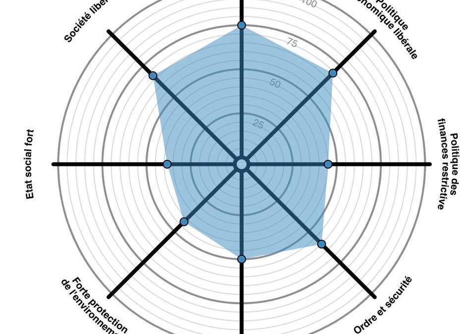 NEWS Archives - Frédéric Mani