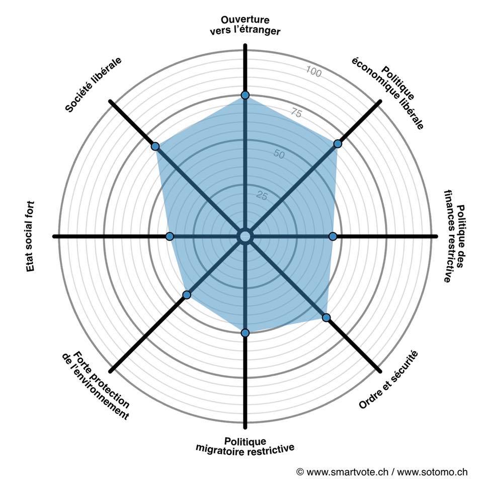 Voici mon smartspider - Frédéric Mani